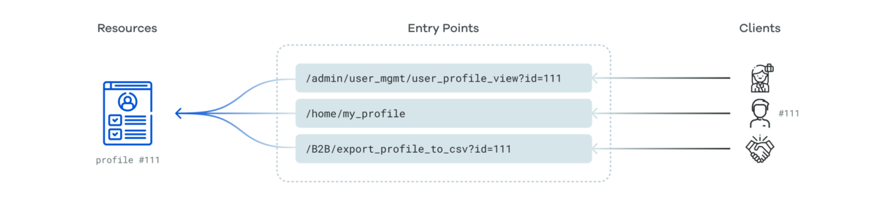 The Evolution of Application Development Security | Traceable App & API Security