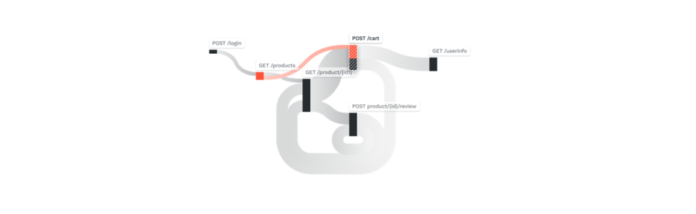 Securing APIs With Observability & Distributed Tracing | Traceable App & API Security
