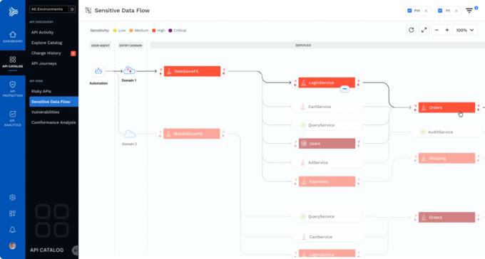 API Security Posture Management: Traceable API Security