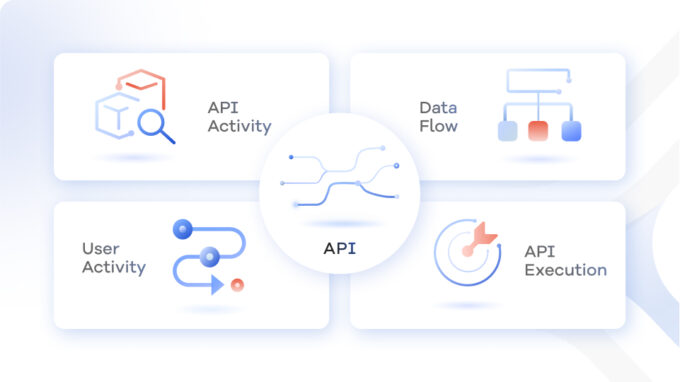 API Data Lake for Context-Aware API Security - Traceable